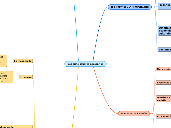 Los siete saberes necesarios - Mind Map